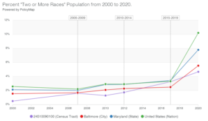 How To Track Population Trends Using Census 2020 Data | PolicyMap